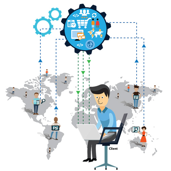 Customer Experience Testing is the Real Key to Success – White Paper