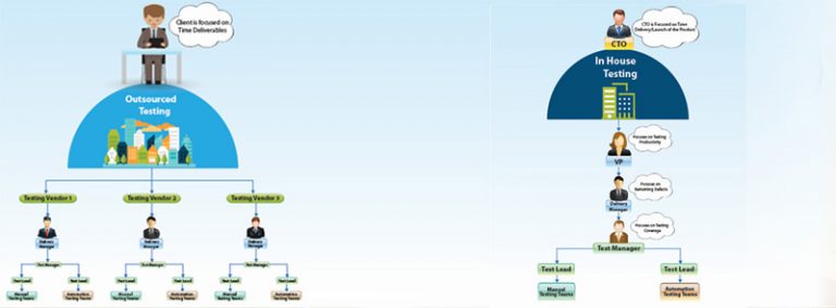 Predictive Analytics in Software Testing help Reduce Operational Risks ...