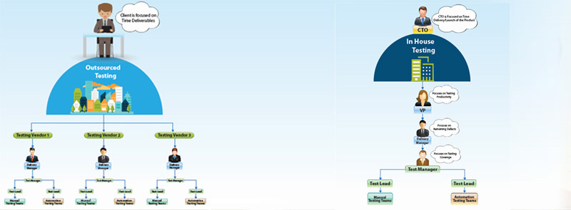 Predictive Analytics In Software Testing Help Reduce Operational Risks 2860