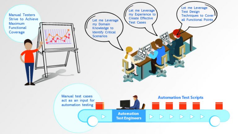 The Uncovered Importance of Manual Testers for Software Quality ...